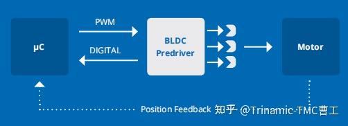 三分钟快速了解TRINAMIC（TMC）运动控制芯片 - 知乎