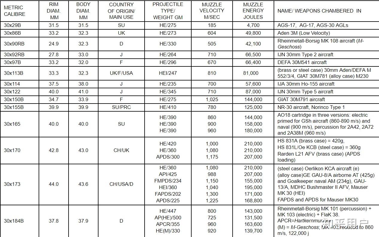 MK108机炮与MK103机炮有何区别？ - 知乎