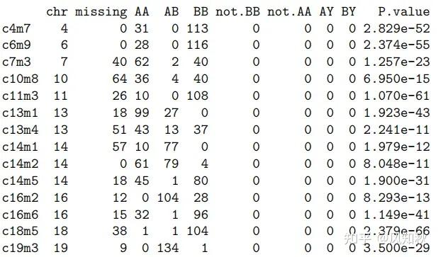 R/qtl 分析流程 - 知乎