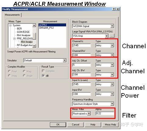 一文对比RF和微波仿真软件ADS vs. AWR - 知乎