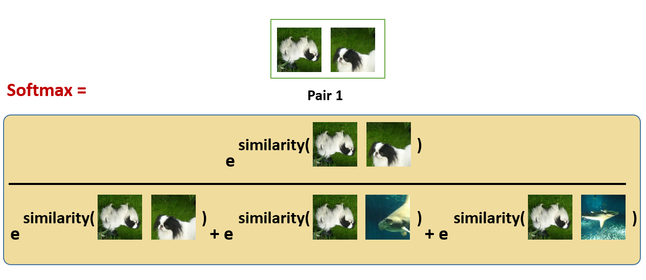 Self-Supervised Learning 超详细解读 (二)：SimCLR系列 - 知乎
