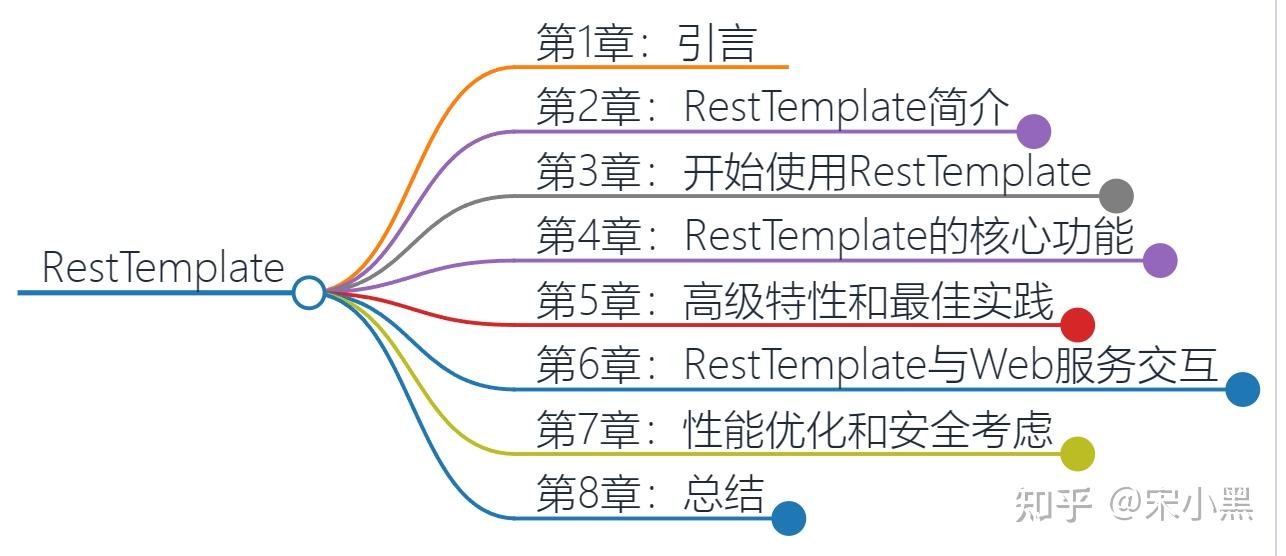 细品Spring之RestTemplate - 知乎