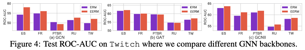 ICLR2022 | 漫谈图上的分布外泛化：不变性视角下的求解 - 知乎