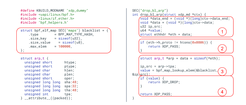 深入理解Cilium容器网络 - 知乎