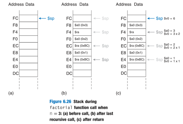 MIPS架构总结-计算机组成原理笔记 - 知乎
