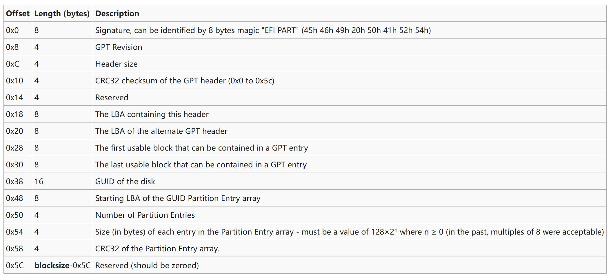 MBR与GPT详解 - 知乎