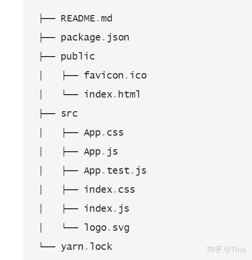 教程27——antd 的配置 - 知乎