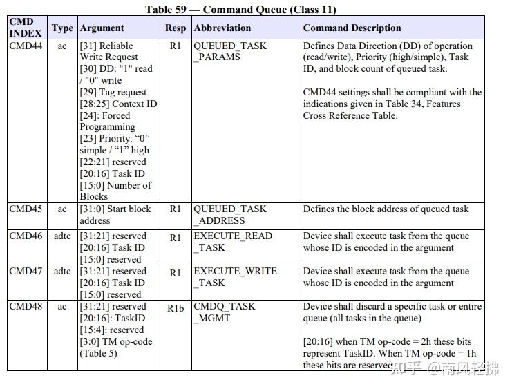 JESD B5.1 EMMC协议介绍（十七） - 知乎
