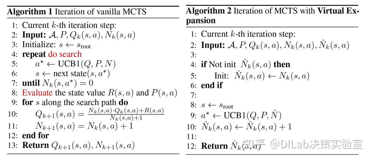 MCTS + RL 前沿进展（11）：MCTS 效率优化 - 知乎