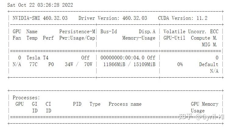 Pytorch搭建预训练alexnet、densenet、resnet、vgg实现猫狗图片分类 知乎