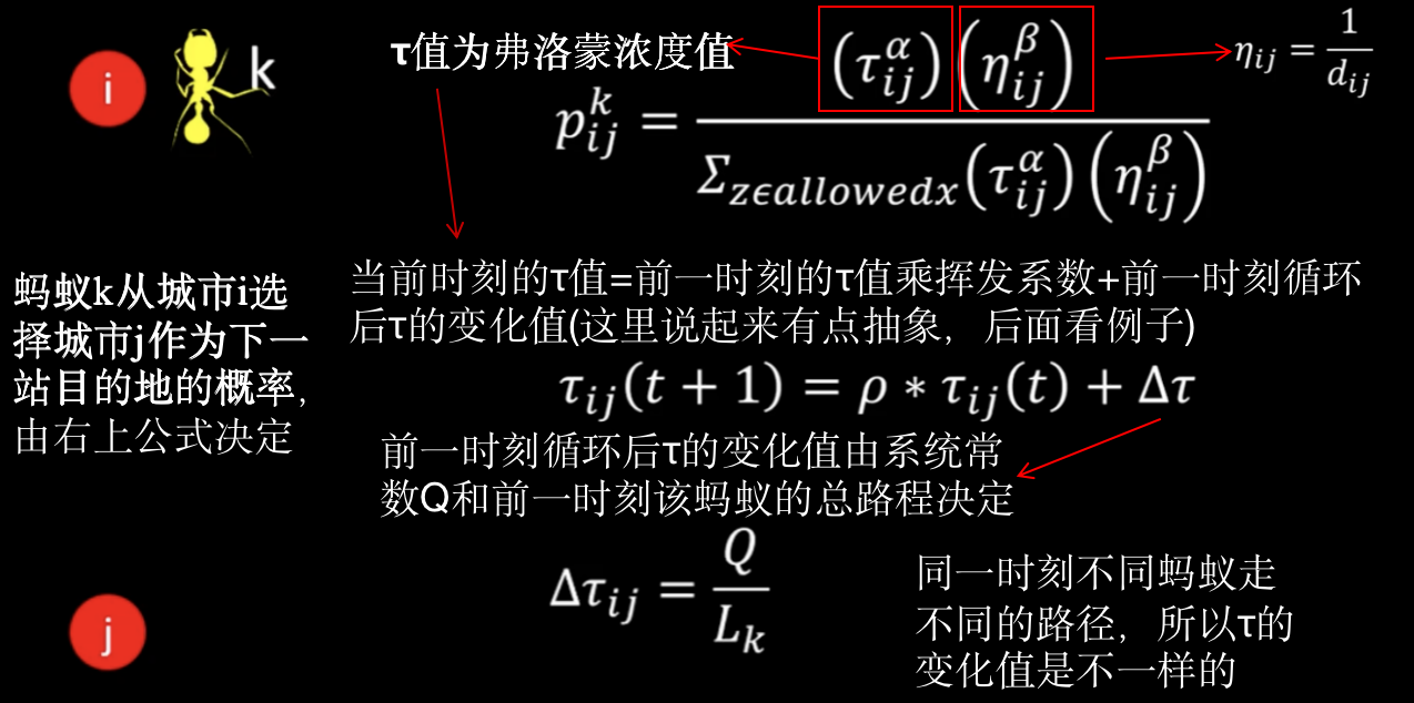 蚁群算法——解决最优路径问题 知乎