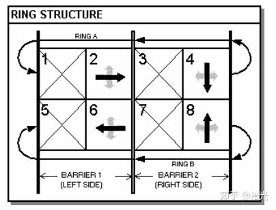 Synchro Basic Two-Stage Isolated Intersection 两相位交叉口 - 知乎