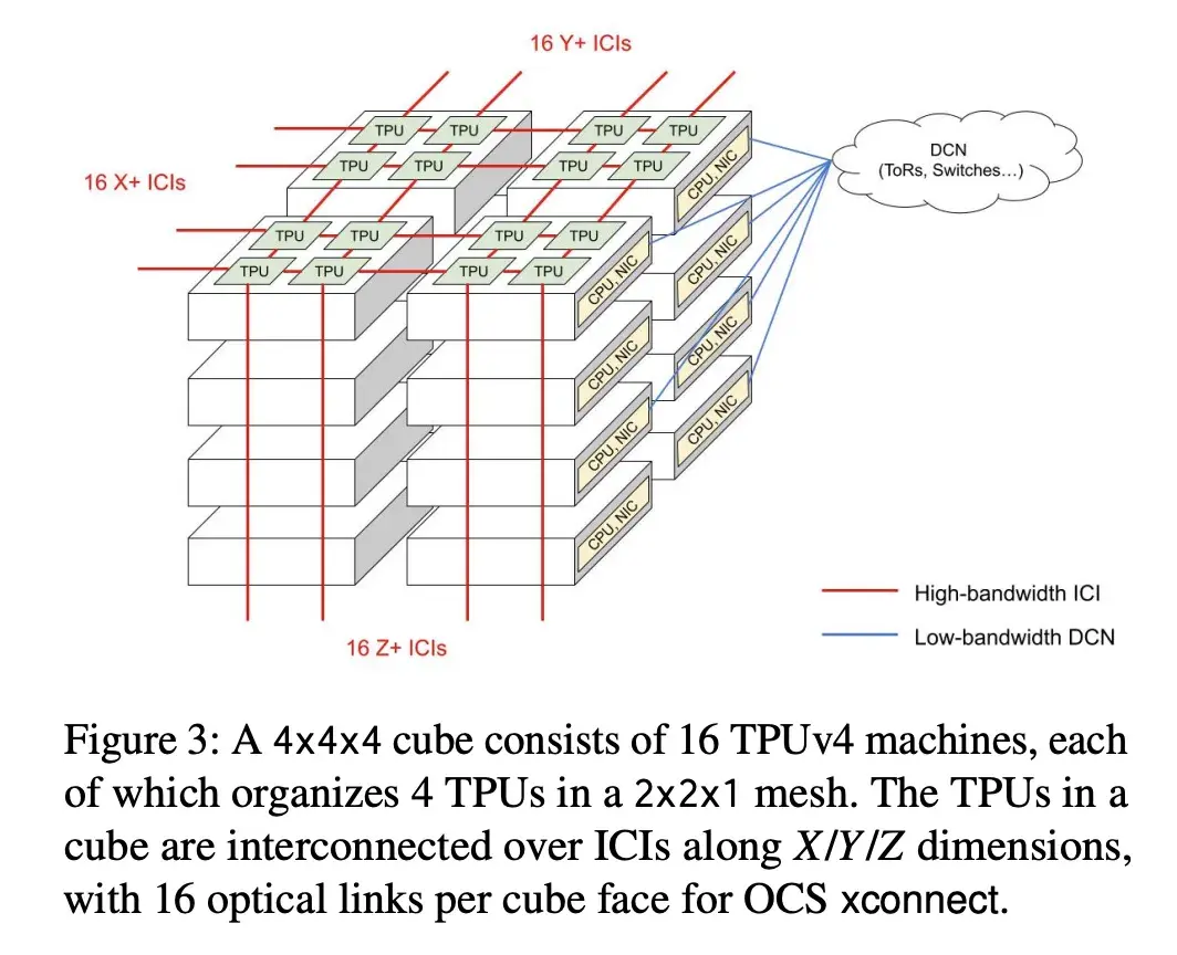 112 篇 NSDI 2024 顶级论文纵览（附下载） - 知乎