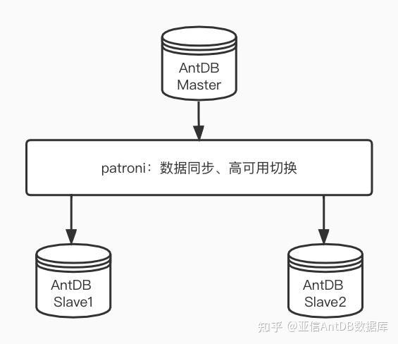 AntDB数据库助力中国移动结算中心建设 - 知乎