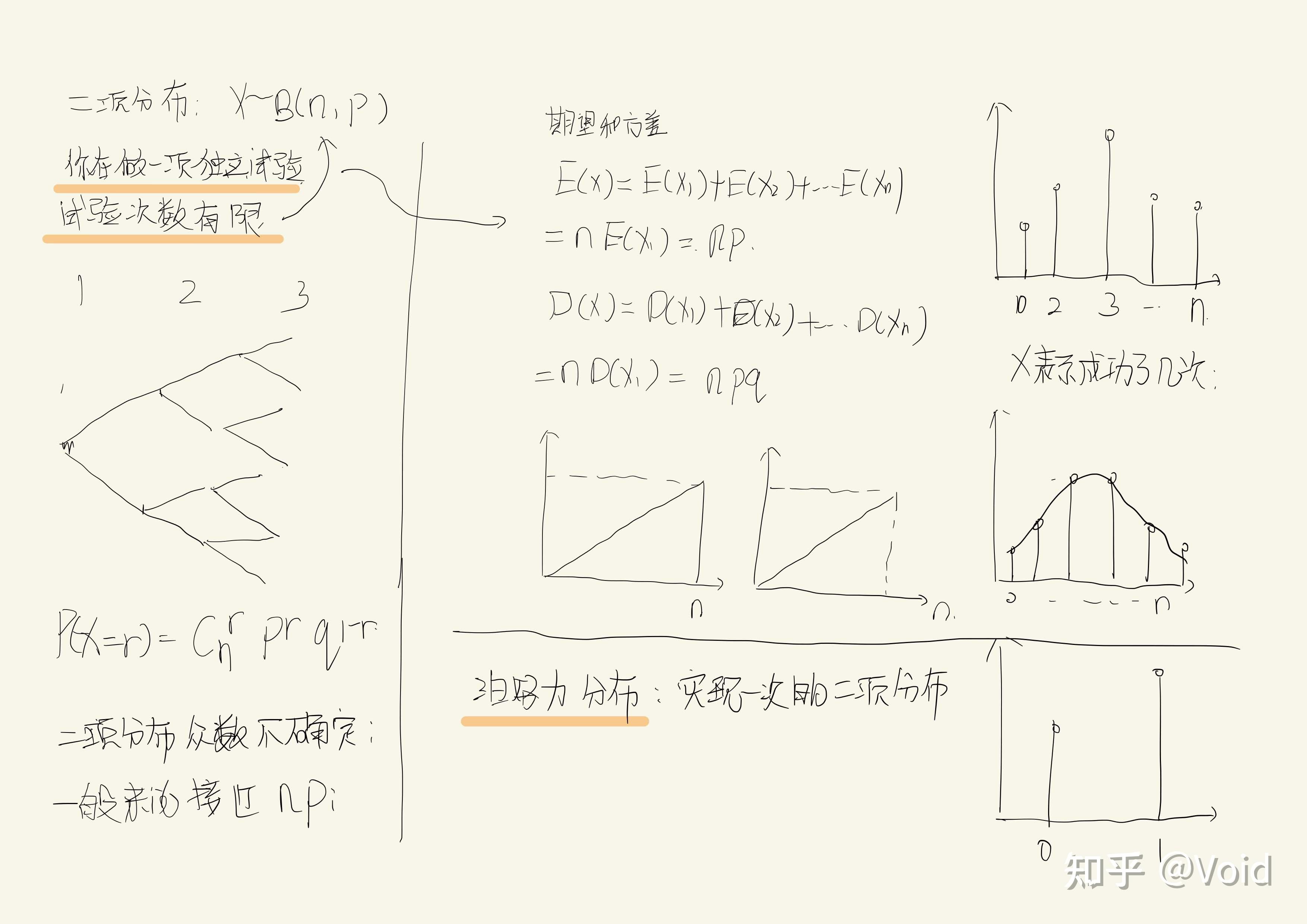 推论统计学习笔记 知乎 