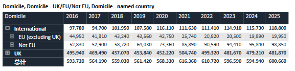 UCAS公布25fall第二轮申请数据，补申补录、26fall申请可参考，文末附英本直录福利 - 知乎
