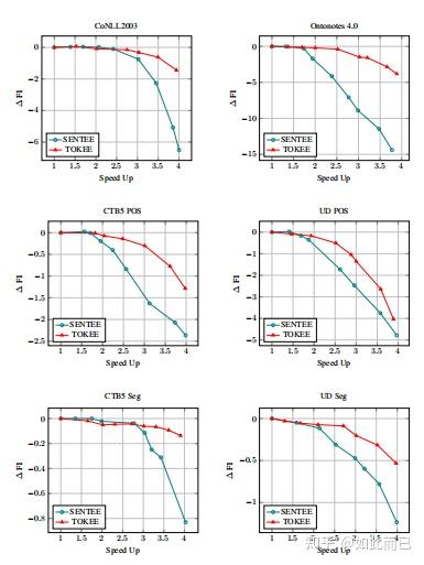 Accelerating BERT Inference for Sequence Labeling via Early-Exit - 知乎