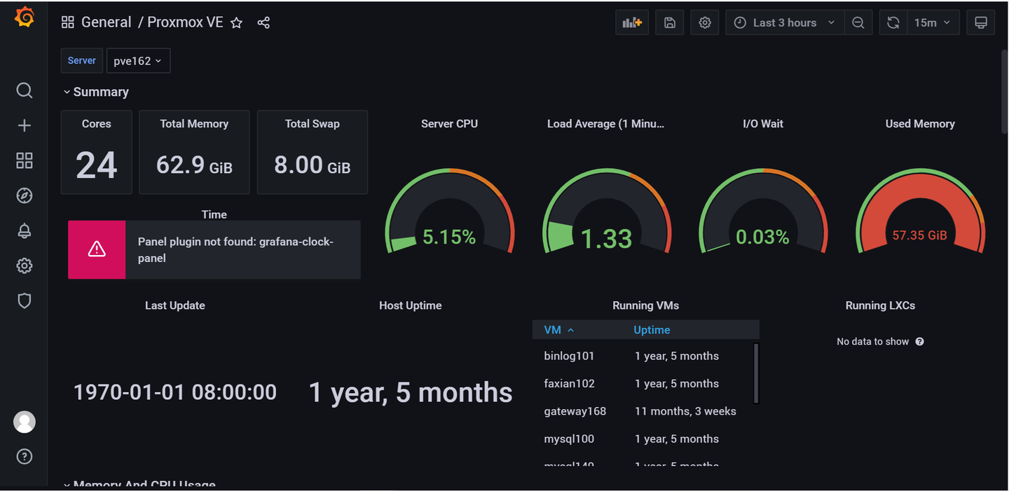 打造炫酷的Proxmox VE 监控界面 - 知乎