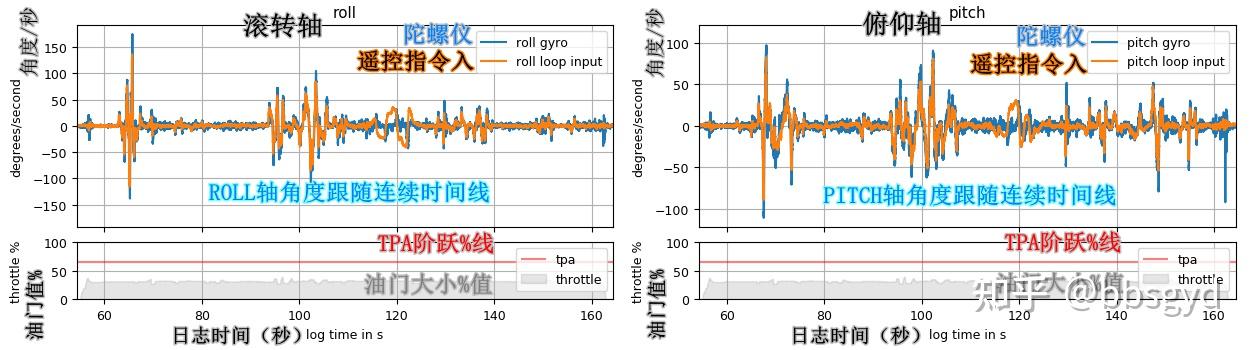 《穿越机技术基础》PID分析软件PID-Analyze使用基础 - 知乎