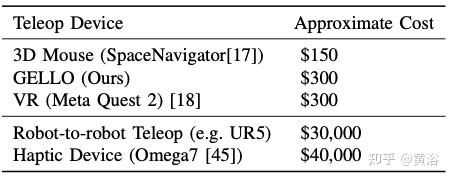 GELLO：一种通用、低成本、直观的机器人遥控框架 - 知乎