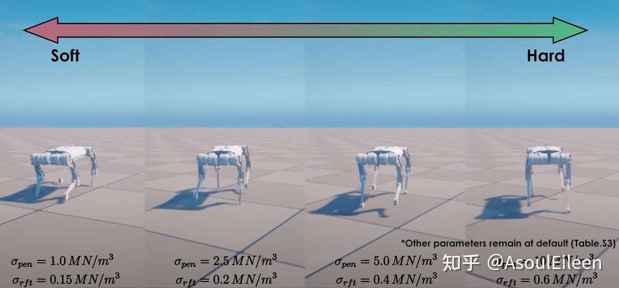 强化学习 & 四足Quadruped （二） - 知乎