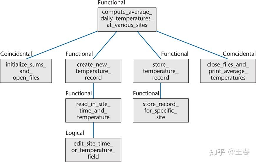 07 From Modules to Objects（从模块到对象） - 知乎