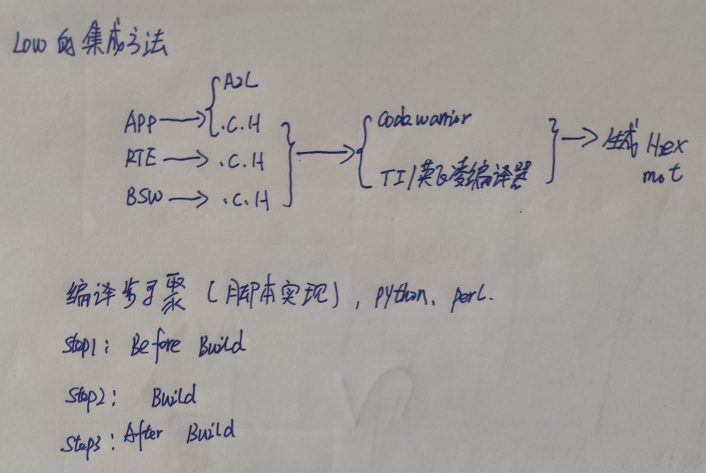 VCU/BMS基于模型的开发---Simulink 代码集成 - 知乎