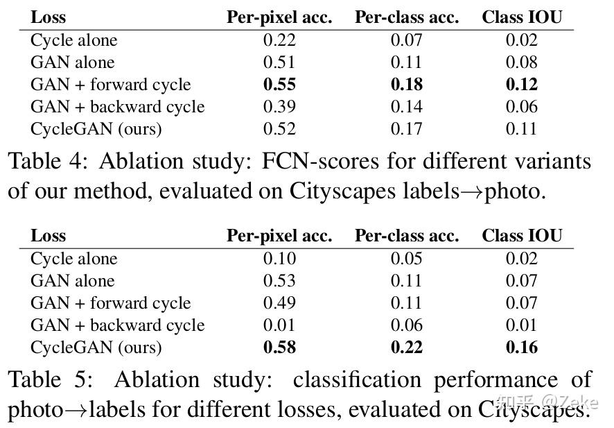 CycleGAN论文详解 - 知乎