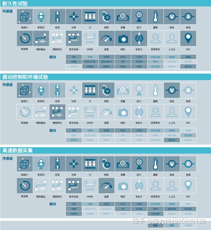 西门子LMS SCADAS 多功能数据采集系统 - 知乎