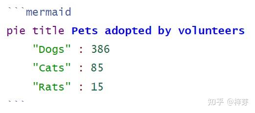 Mermaid功能及用法 - duanxz - 博客园