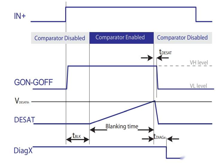 STGAP1AS驱动芯片的应用（中） - 知乎