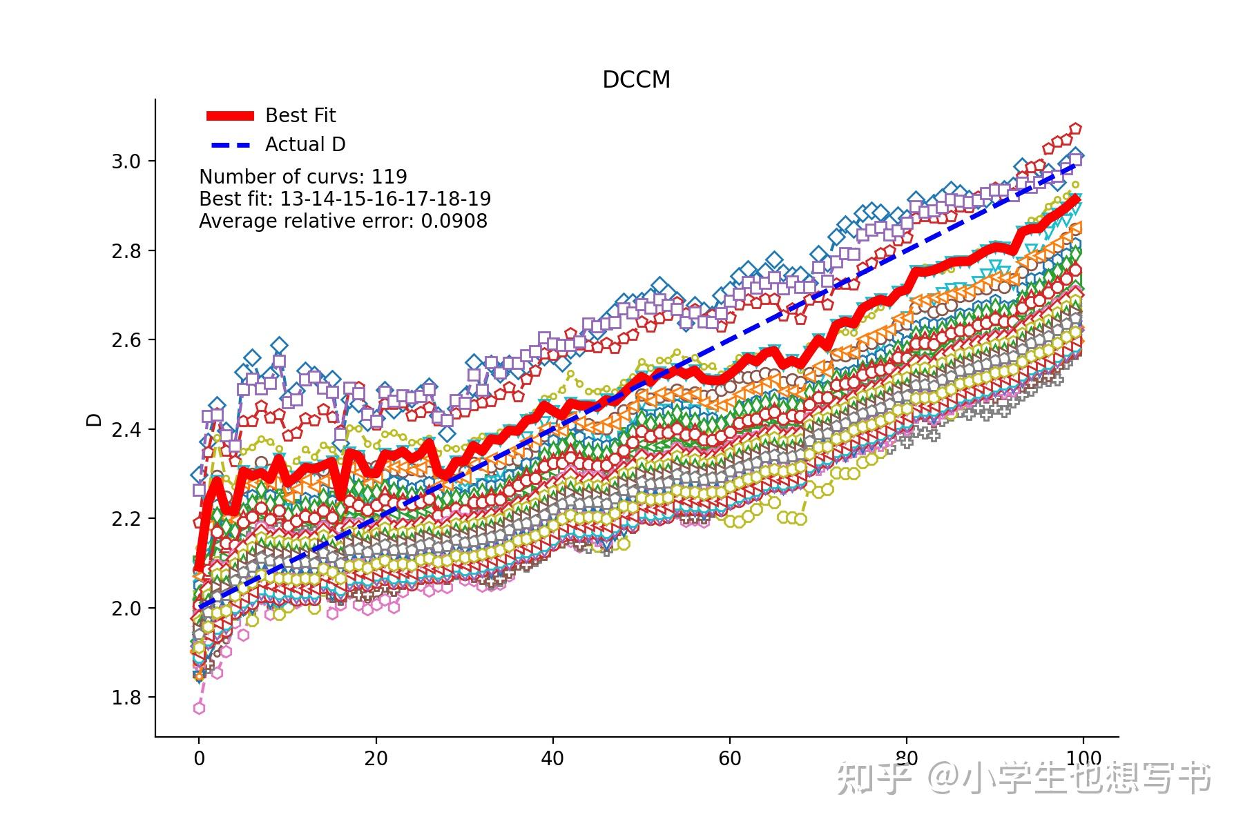 Box-counting法求曲面的分形维数 v1.3 - 知乎
