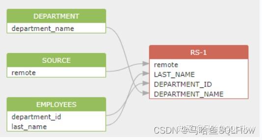 使用马哈鱼sqlflow 1 分钟获取复杂 Sql 语句的血缘关系 知乎 