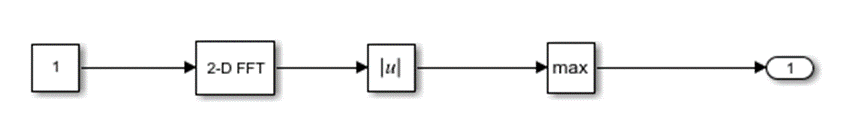 Matlab Simulink转C++代码的简单示例 - 知乎