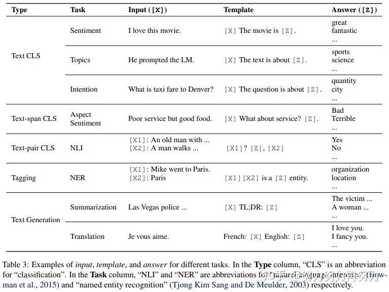 一文轻松入门Prompt(附代码) - 知乎