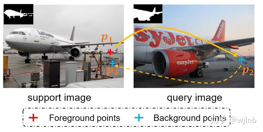 few shot入门及相关研究方向 - 知乎