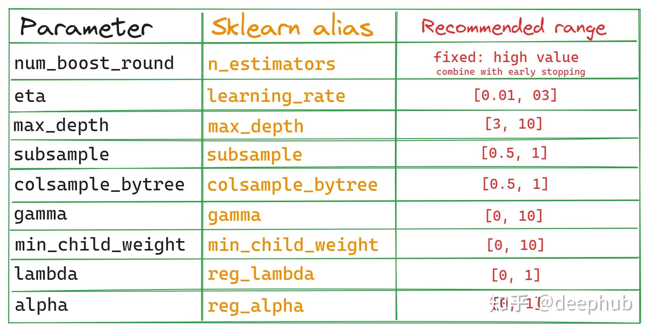 XGBoost超参数调优指南 - 知乎