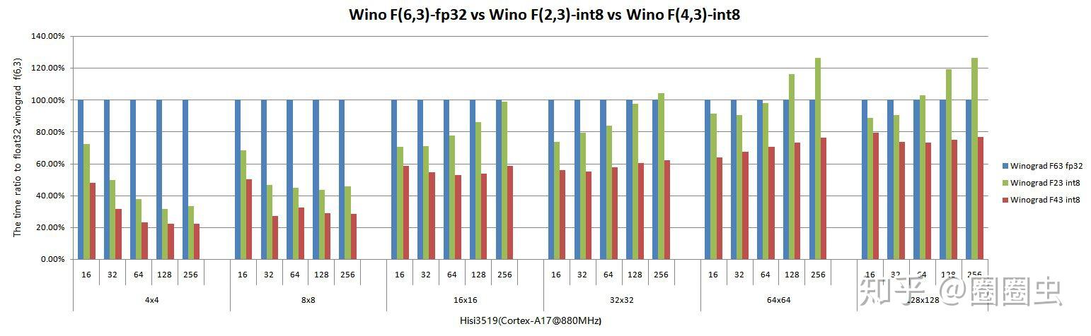 Int8量化-ncnn社区Int8重构之路（三） - 知乎