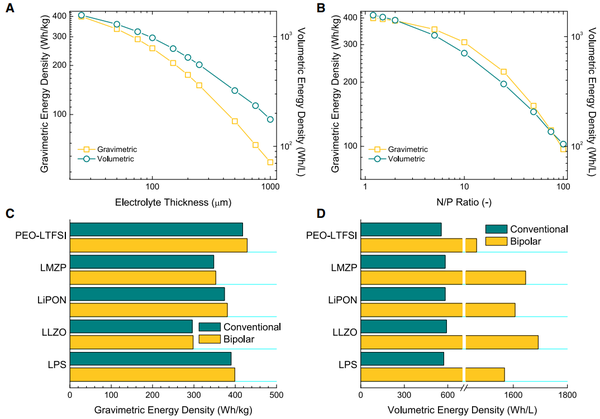 固态电池能量密度评估系统——SolidPAC交互式实验工具包 - 知乎