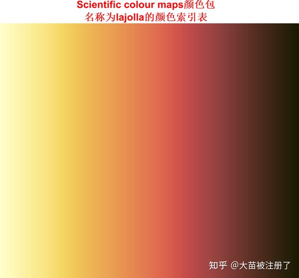 Scientific colour maps颜色包--共35种--全平台可用 - 知乎