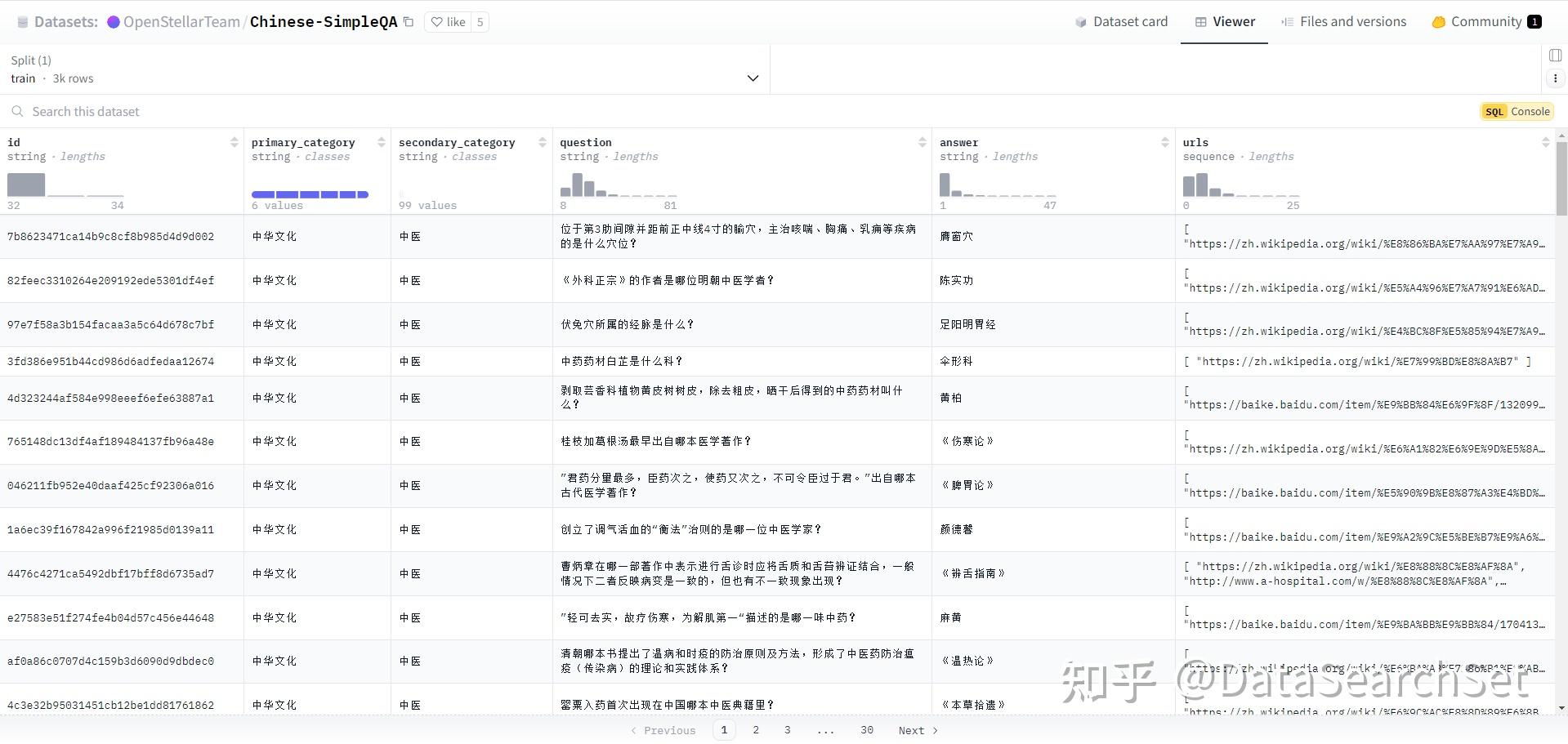 Chinese SimpleQA - 媲美OpenAI事实性基准的中文评测数据集 - 知乎