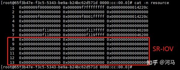 Linux中如何判断SR-IOV是否打开 - 知乎