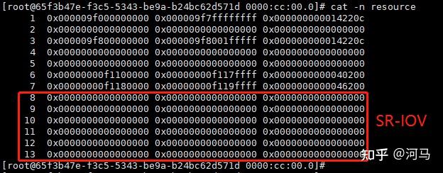 Linux中如何判断SR-IOV是否打开 - 知乎
