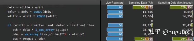 使用 NVIDIA Nsight Compute Roofline 分析加速 HPC 应用程序 - 知乎