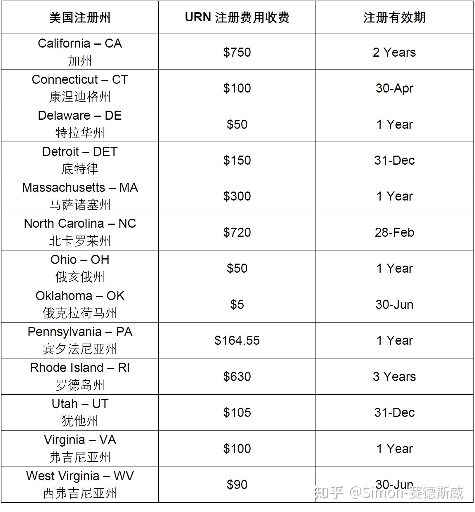 URN号码注册,美国法律标law label注册介绍 - 知乎