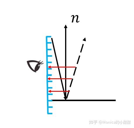 【论文复现】Efficient GPU Screen-Space Ray Tracing - 知乎