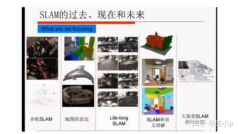 目前SLAM存在的问题 - 知乎