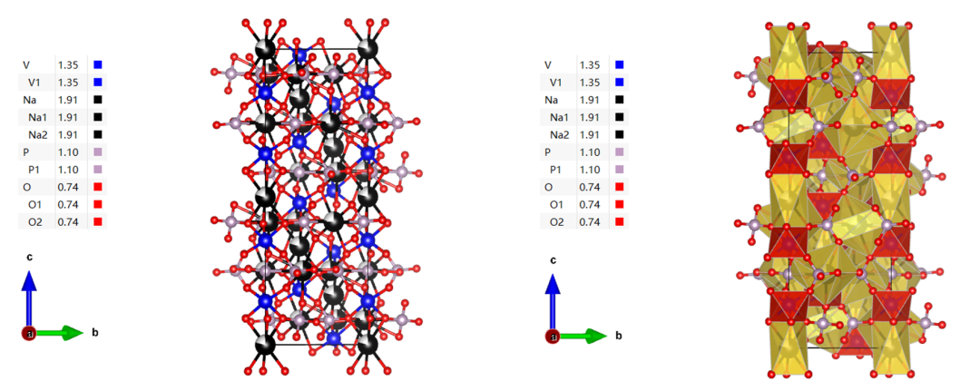 钠电--正极材料2-聚阴离子类1-磷酸盐 - 知乎