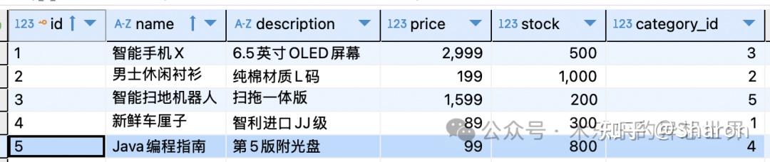 Text2SQL零代码实战！RAGFlow 实现自然语言转 SQL 的终极指南(转载） - 知乎