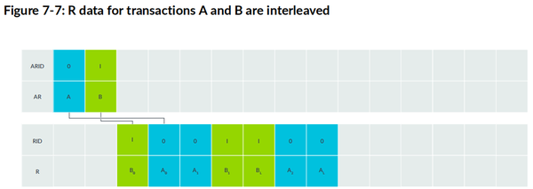 AMBA AXI 维序规则（ordering rules ） - 知乎